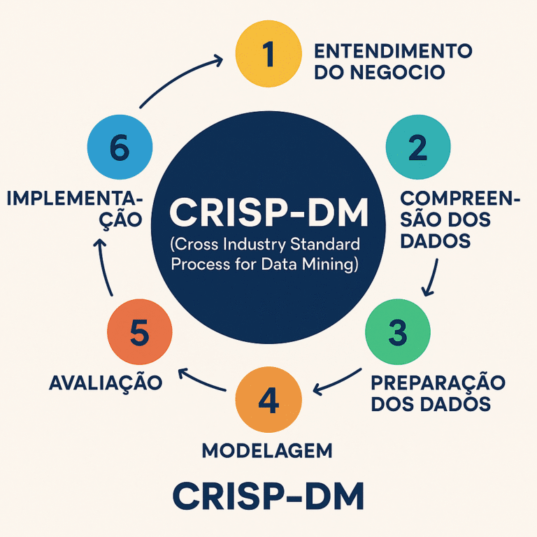 CRISP-DM: O Modelo Padrão da Mineração de Dados Explicado de Forma ...